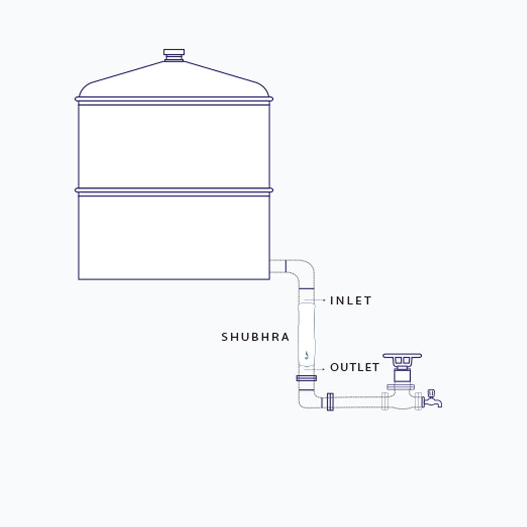 Shubhra - For Overhead Tank, Terrace Garden - Jiva Water