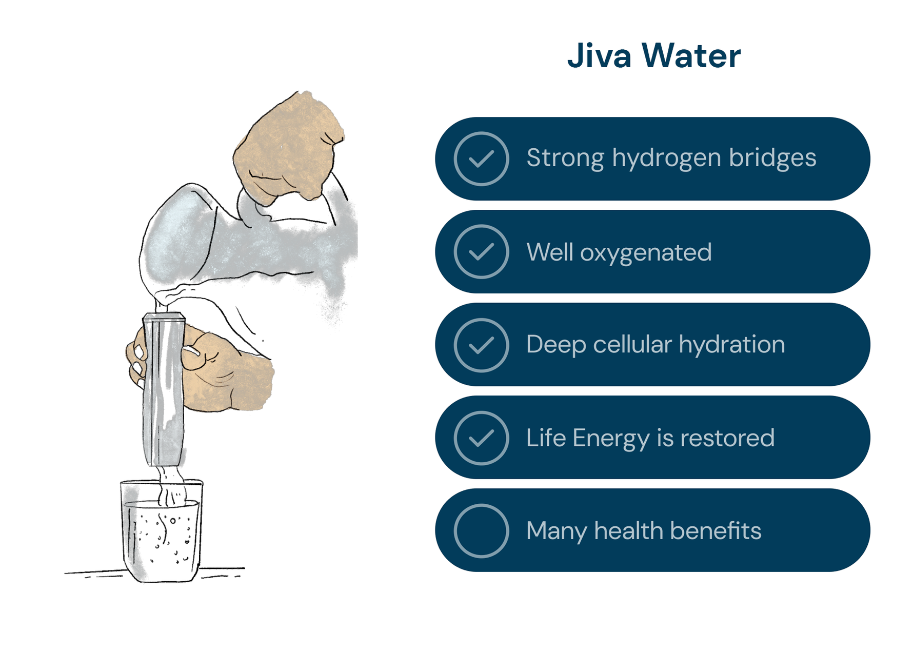 Jiva Water Jiva Water Devices - Fresh, Energized Water for a Healthier You